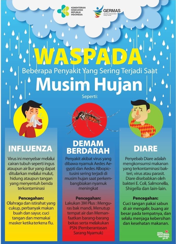Waspadai Penyakit Musim Hujan Waspadai Penyakit Musim Hujan